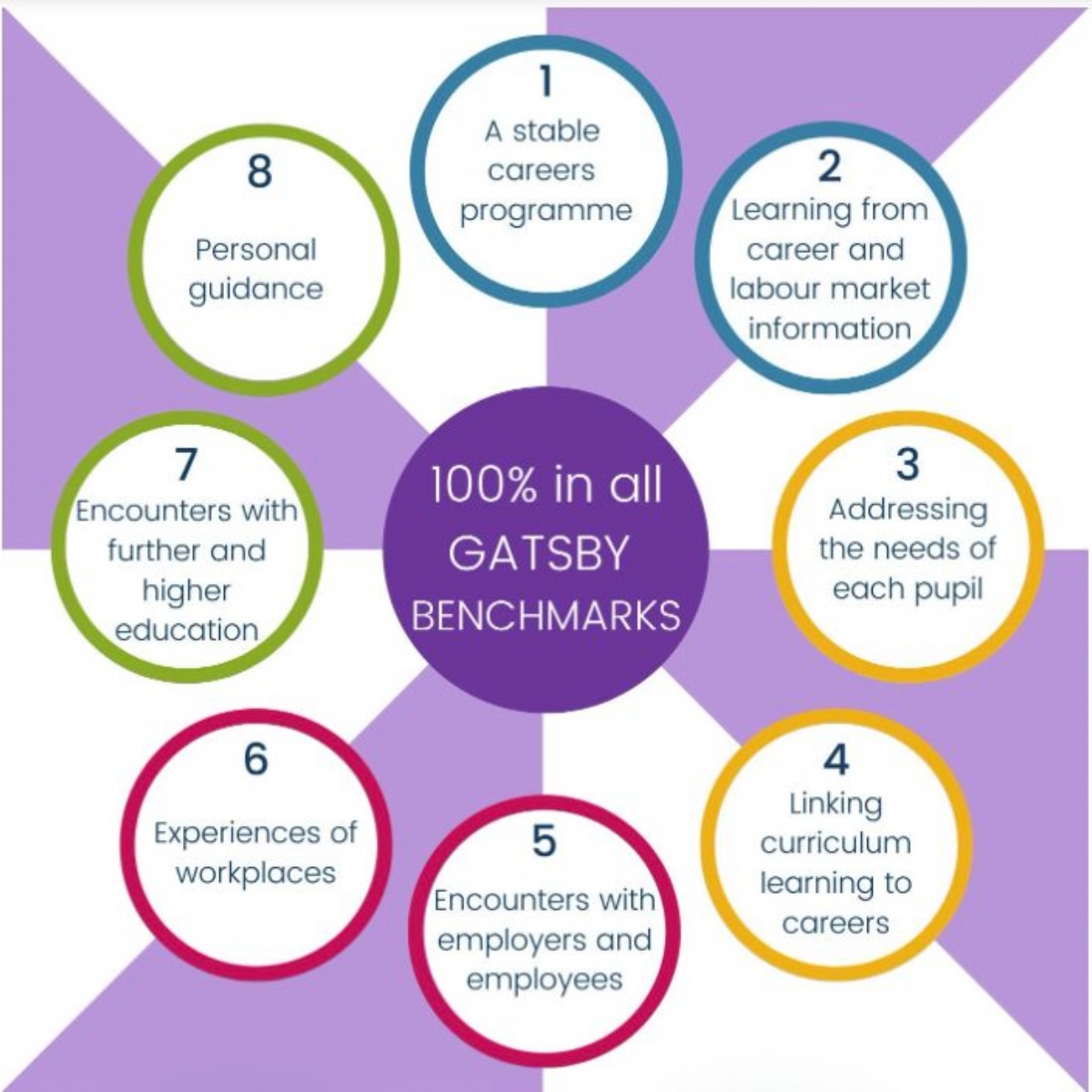 iCollege Alternative Education - Careers Programme achieves 100% ...